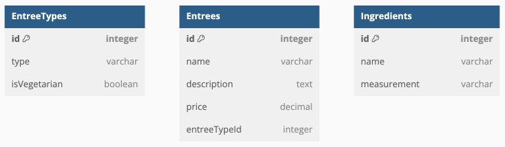 GitHub - sam562100/ssarina-mak-aa11-assessment-version-a-sequelize-phase-1