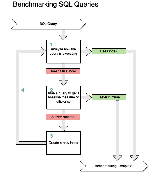 GitHub - appacademy/practice-for-week-11-improve-sql-queries-short-practice