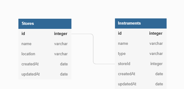 GitHub - appacademy/practice-for-week-12-sequelize-scope-short-practice